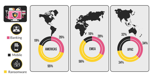 Cyber Attack Trends: Mid-Year Report - Check Point Research