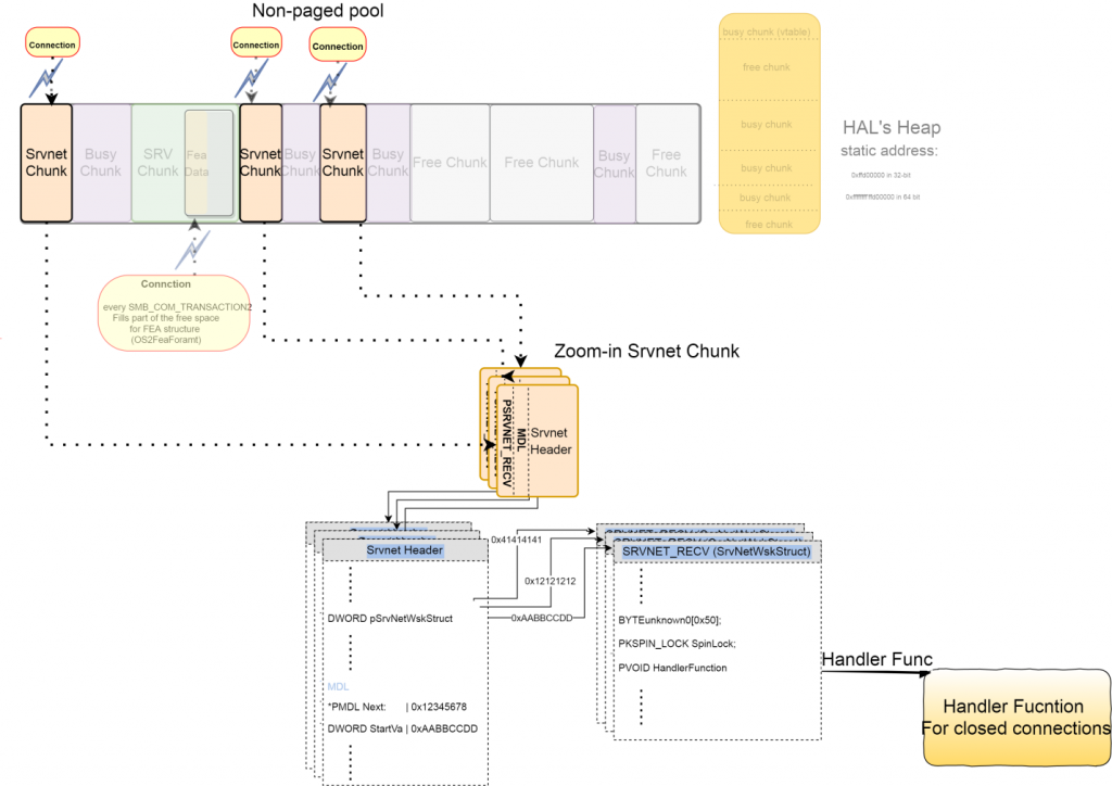 EternalBlue - Everything There Is To Know - Check Point Research