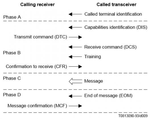 Faxploit: Sending Fax Back to the Dark Ages - Check Point Research