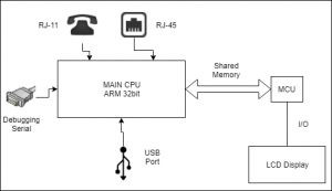 Faxploit: Sending Fax Back to the Dark Ages - Check Point Research