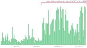 Ramnit's Network of Proxy Servers - Check Point Research
