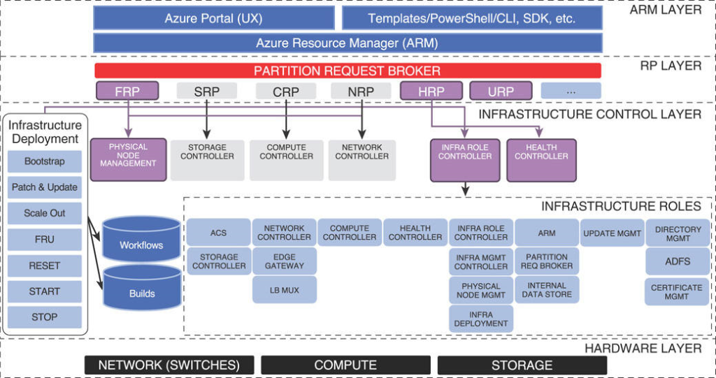 Remote Cloud Execution - Critical Vulnerabilities in Azure Cloud ...