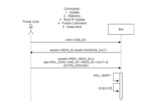 An Old Bot’s Nasty New Tricks: Exploring Qbot's Latest Attack Methods ...