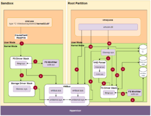 Playing in the (Windows) Sandbox - Check Point Research