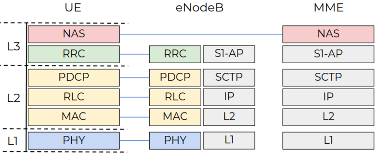Vulnerability within the UNISOC baseband opens mobile phones ...