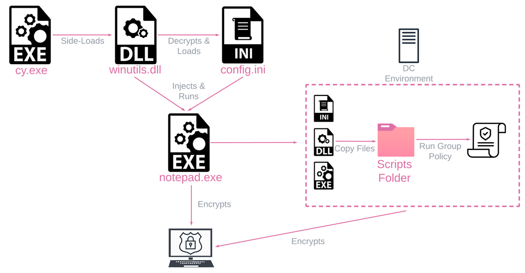 Rorschach – A New Sophisticated and Fast Ransomware - Check Point Research