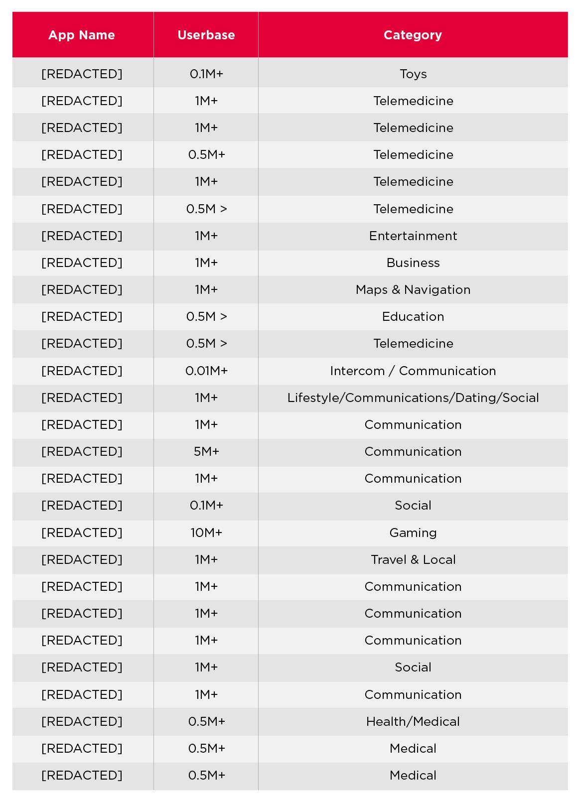 Major Security Flaws in Popular QuickBlox Chat and Video Framework Expose Sensitive Data of ...