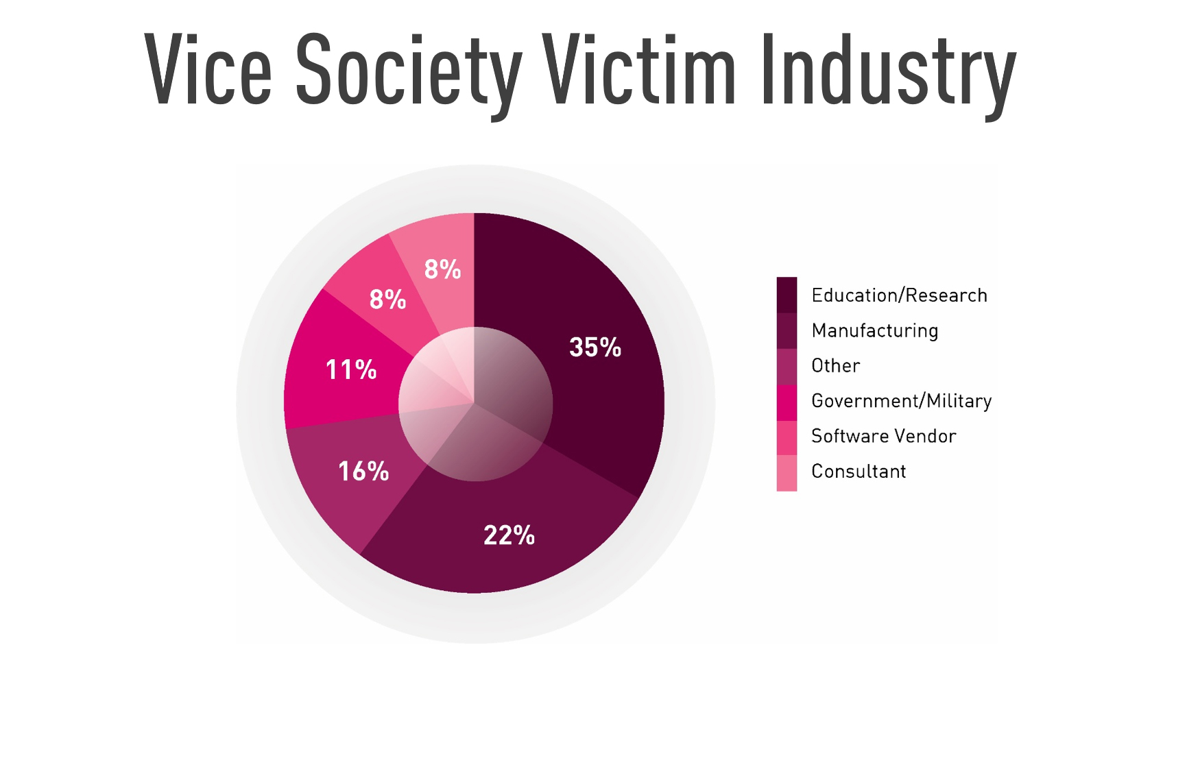 The Rhysida Ransomware: Activity Analysis and Ties to Vice Society ...