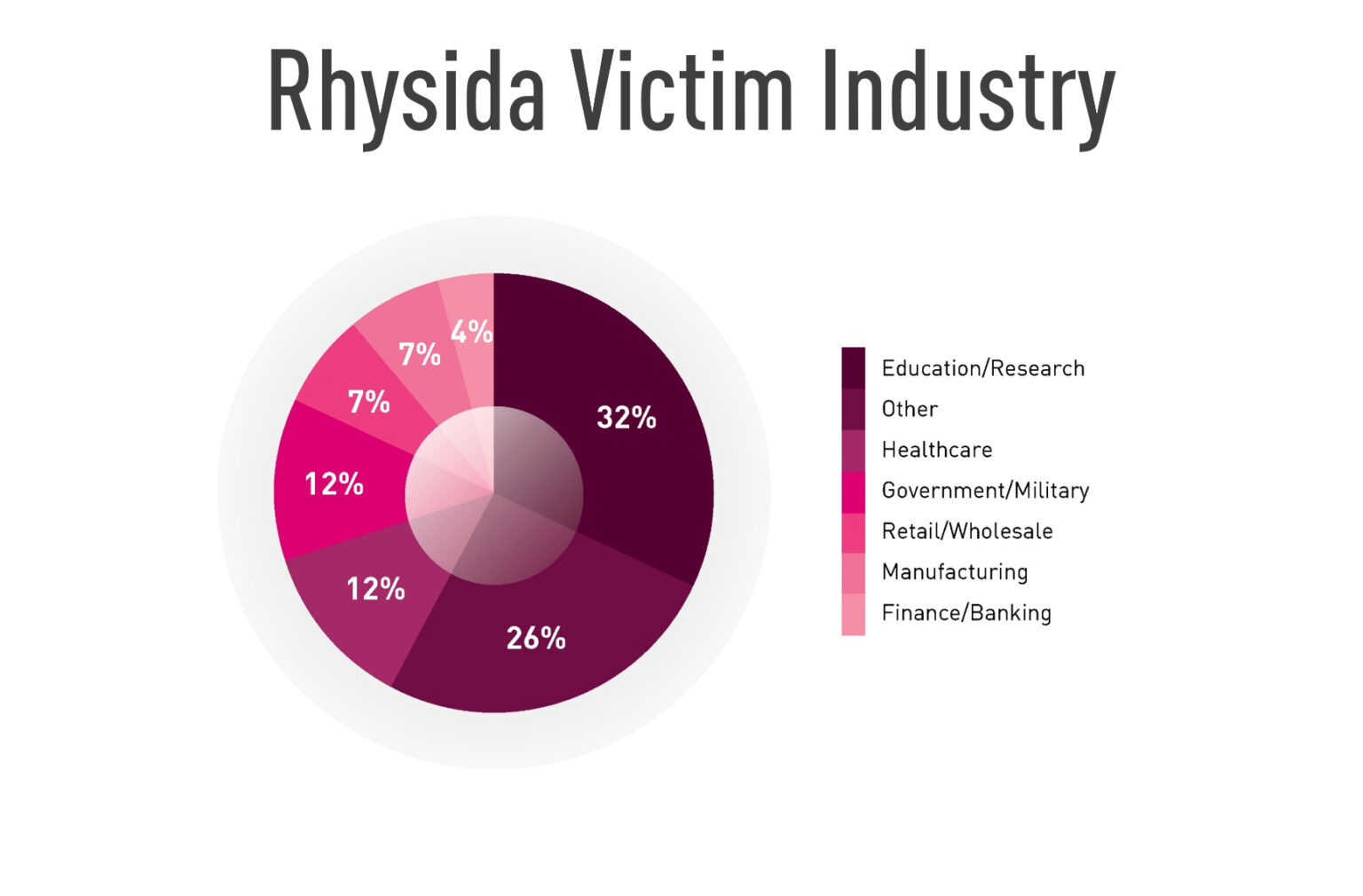 The Rhysida Ransomware: Activity Analysis and Ties to Vice Society ...
