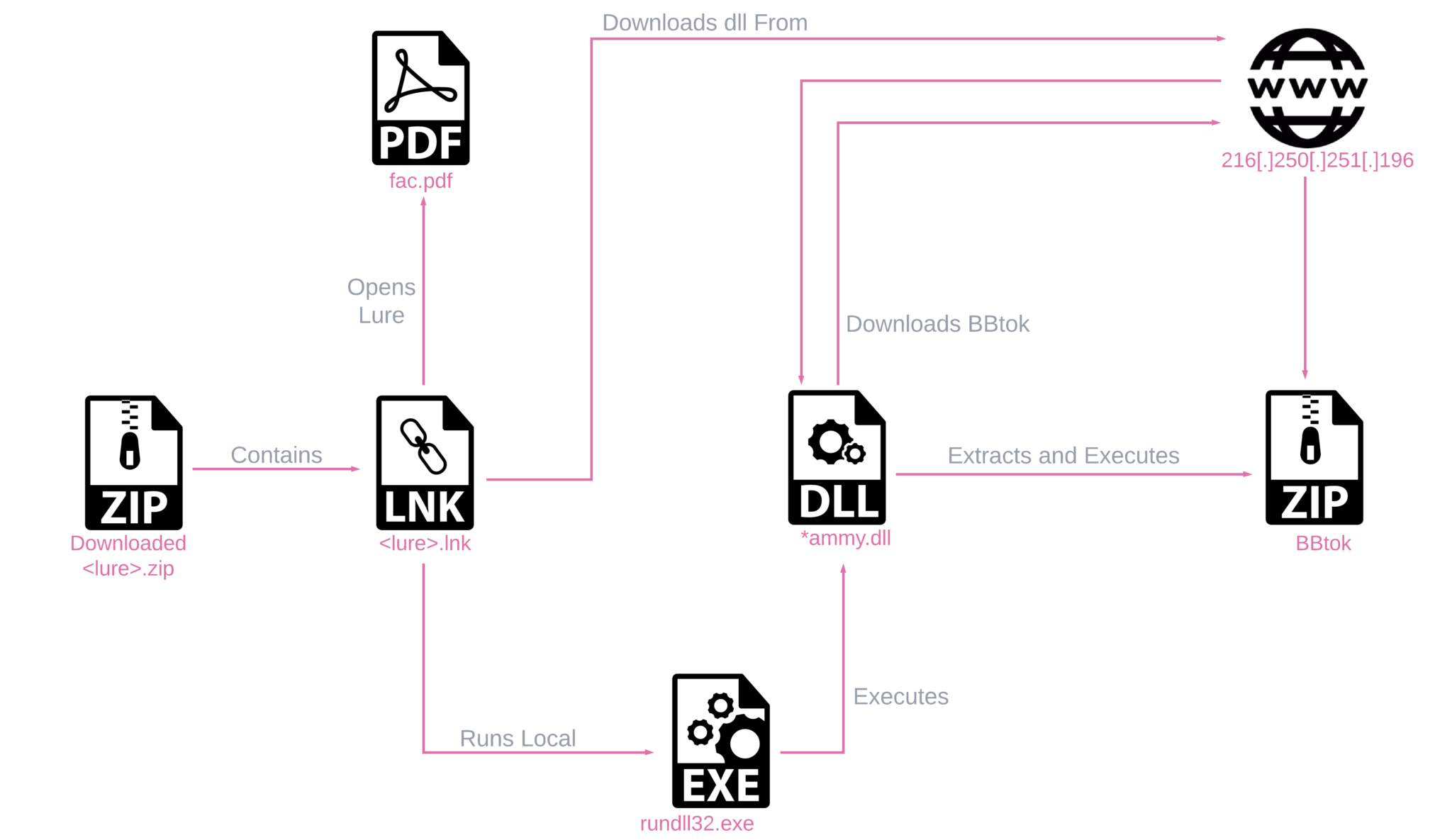 Behind the Scenes of BBTok: Analyzing a Banker’s Server Side Components ...