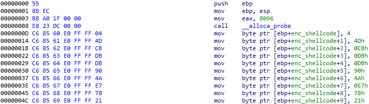 Static Unpacking for the Widespread NSIS-based Malicious Packer Family ...