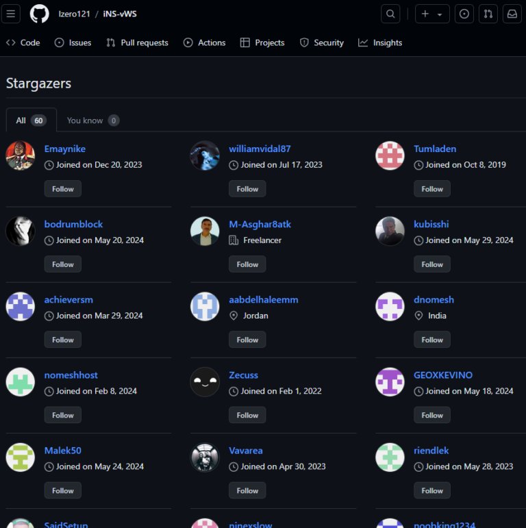 Stargazers Ghost Network - Check Point Research