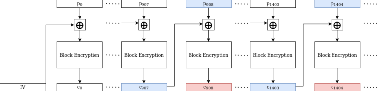 Modern Cryptographic Attacks: A Guide for the Perplexed - Check Point ...