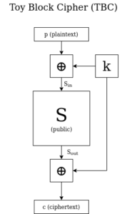 Modern Cryptographic Attacks: A Guide for the Perplexed - Check Point ...