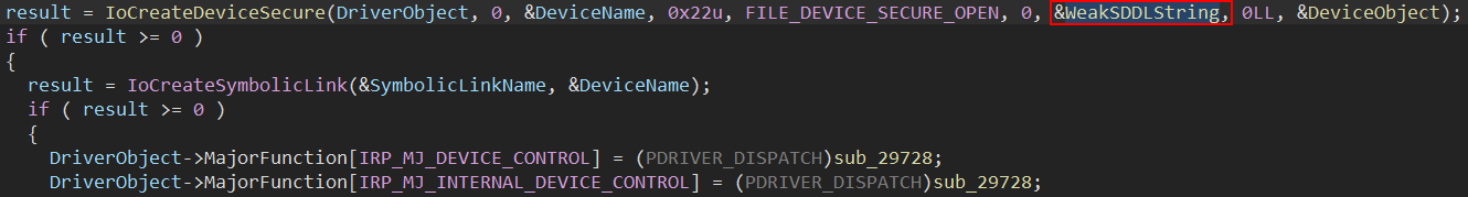 Breaking Boundaries: Investigating Vulnerable Drivers and Mitigating ...