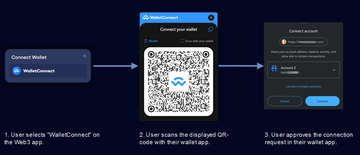Wallet Scam: A Case Study in Crypto Drainer Tactics - Check Point Research
