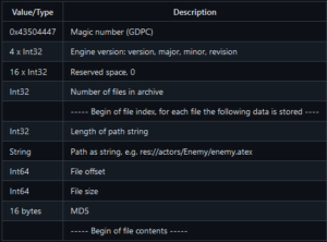 Gaming Engines: An Undetected Playground for Malware Loaders - Check ...