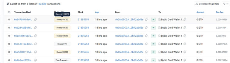 The Bybit Incident: When Research Meets Reality - Check Point Research