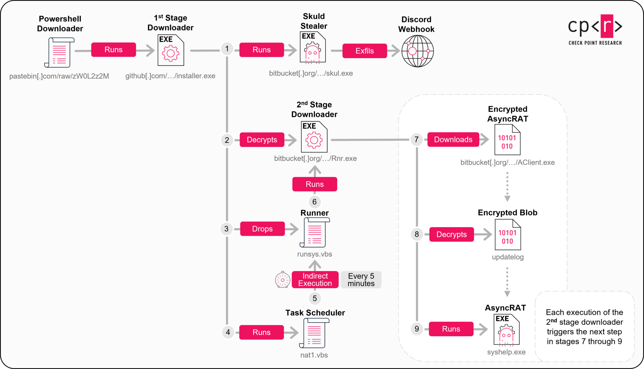 The Discord Invite Loop Hole Hijacked for Attacks - Check Point Research