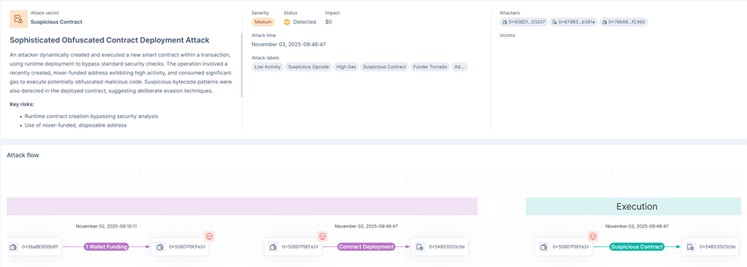 How an Attacker Drained $128M from Balancer Through Rounding Error ...